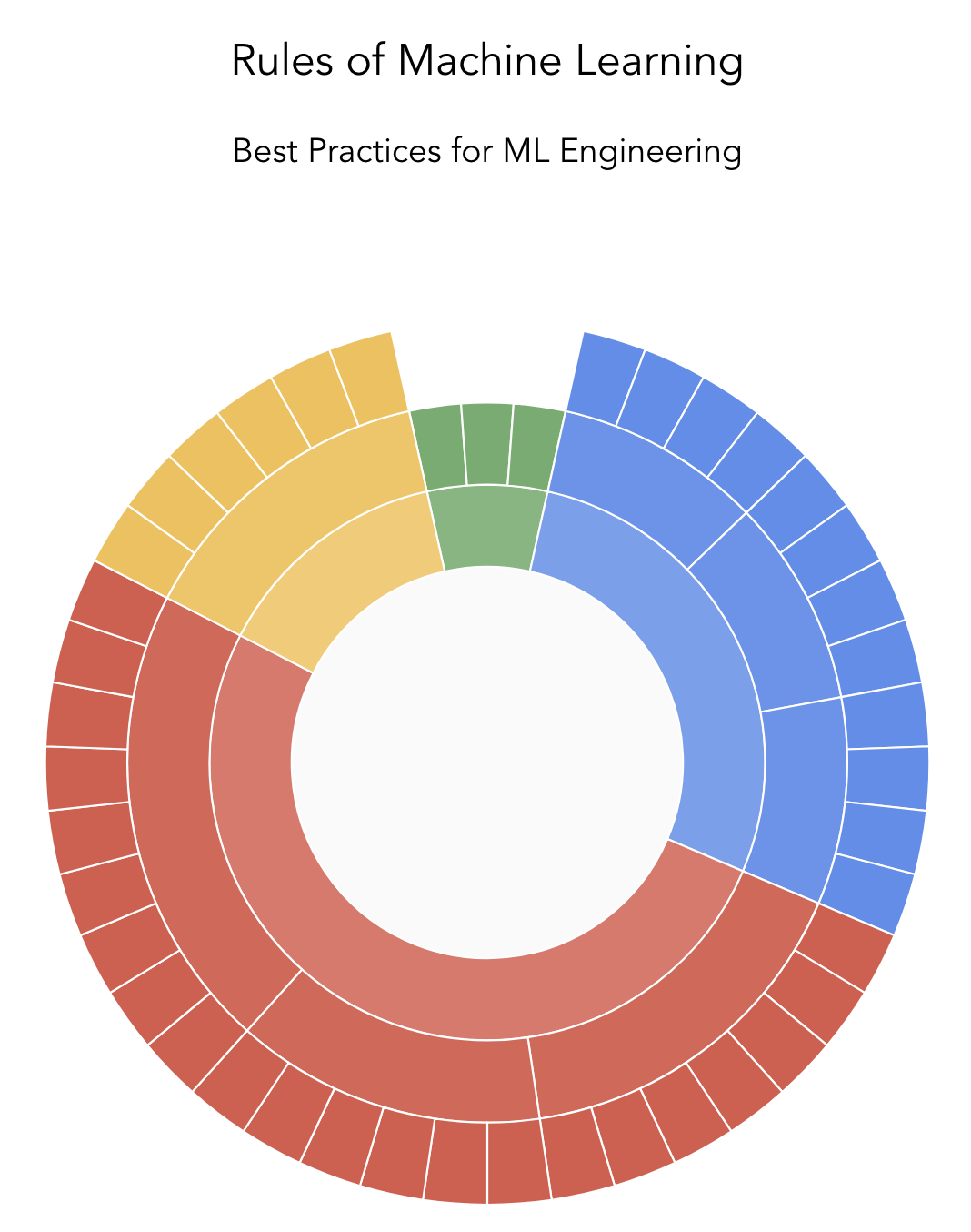 Rules of Machine Learning - Circle